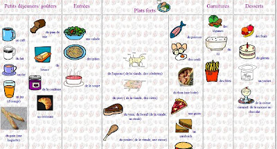 Français à l'école!: Vocabulaire illustré "Le repas"