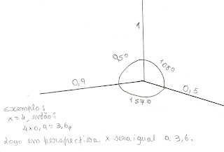 Geometria Descritiva A/B: Perspectiva Trimétrica Normalizada