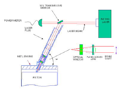 Ford Developing Laser Ignition to Cut Emissions | Electric Vehicle News