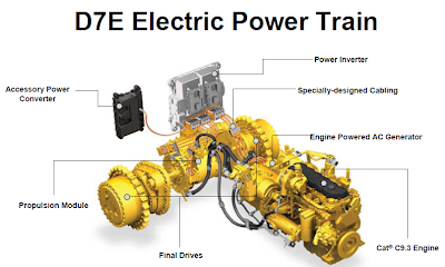 Caterpillar Ships First AC electric drive Bulldozer | Electric Vehicle News