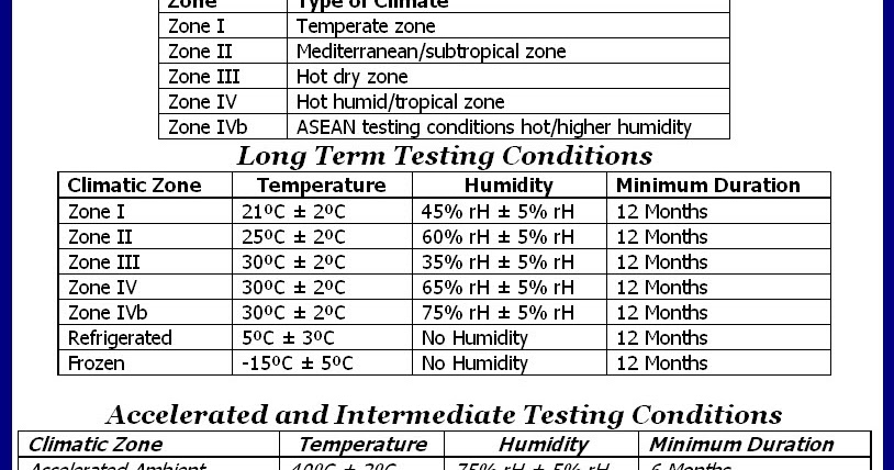 SEEKO: Stability Zones