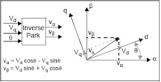 Technical Concepts: Induction Motor Control