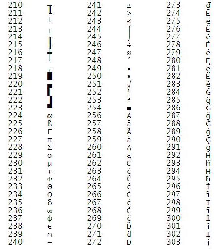Berbagai Artikel Unik Dan Menarik.: Tabel ASCII
