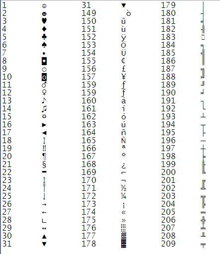 Berbagai Artikel Unik Dan Menarik.: Tabel ASCII
