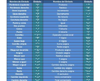 PROGRAMACION DE SISTEMAS: SIMBOLOGIAS DEL LENGUAJE C++
