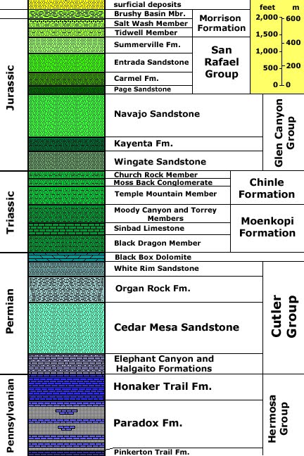 Geology Happens: What is in a name?