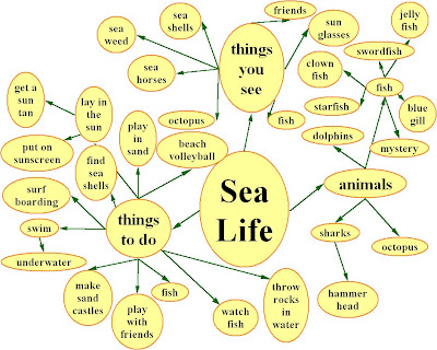 Kindergarten Tales: Sea Life...