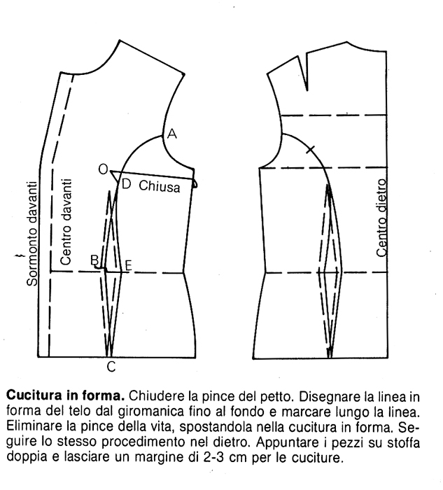 NEEDLE WORKS: Lezioni di cucito dal libro della nonna 24. ESEMPI DI MODIFICHE AL CARTAMODELLO ...