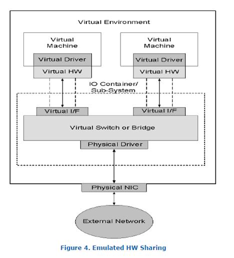 TUGAS ARSITEKTUR KOMPUTER: INTEL VMD