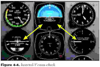 Aeronautical Knowledge Handbook: Airplane Attitude Instrument Flying