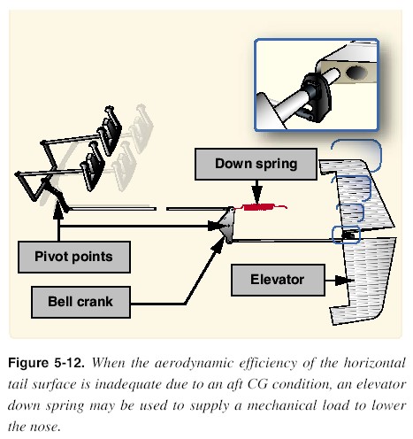 Aeronautical Knowledge Handbook: T-tail Configuration