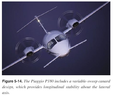 Canard Design - Know To This Aeronautical Airplane Engineering Knowledge