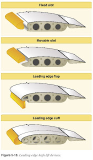 Leading Edge Devices - Know To This Aeronautical Airplane Engineering ...
