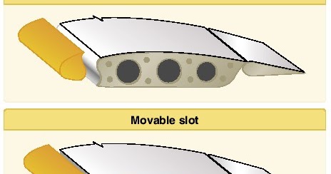 Leading Edge Devices | Know To This Aeronautical Airplane Engineering ...