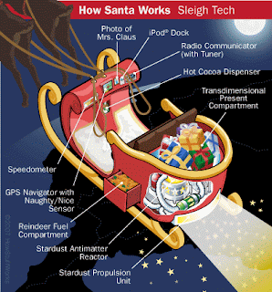 Tye's Jazz: The Physics of Santa Claus' Sleigh Ride