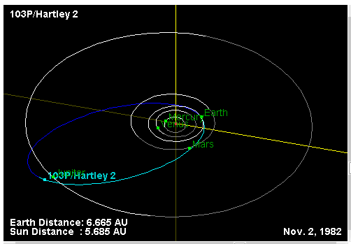 Comets and Asteroids: Discovery of Comet Hartley 2 - 1986 Apparition