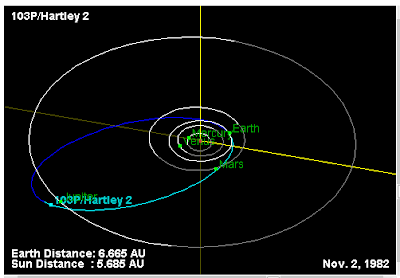 Comets and Asteroids: Discovery of Comet Hartley 2 - 1986 Apparition