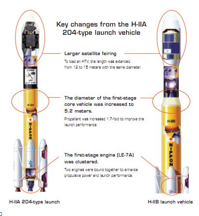 Space Science Now: JAXA H-IIB Launch Vehicle