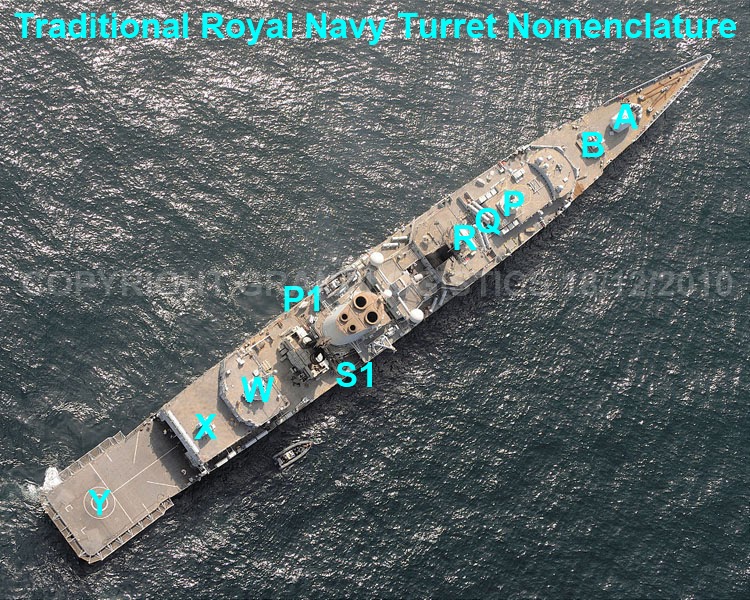 Grand Logistics: Warship Weapon And Sensor Arcs