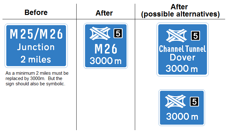 Signage improvements: Motorway and service signs | glob on someday
