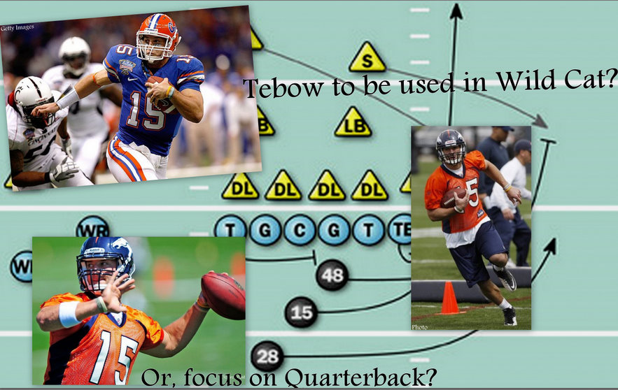 Broncos Zone: June 2010