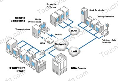 Dodo_Widodo: Netsupport School The Classroom Management Software