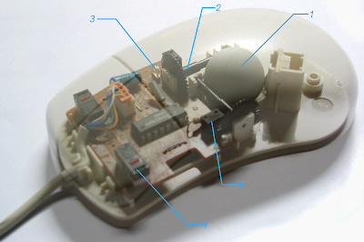 Informática Conteporânea: Mouse