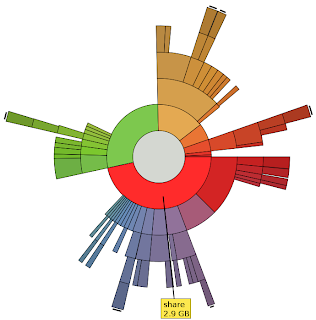 Atrium's Kitchen: Disk Visualization