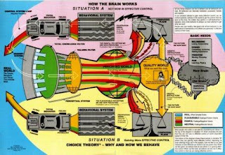 Let's Talk About Love, Marriage & Relationships.: Choice Theory by ...