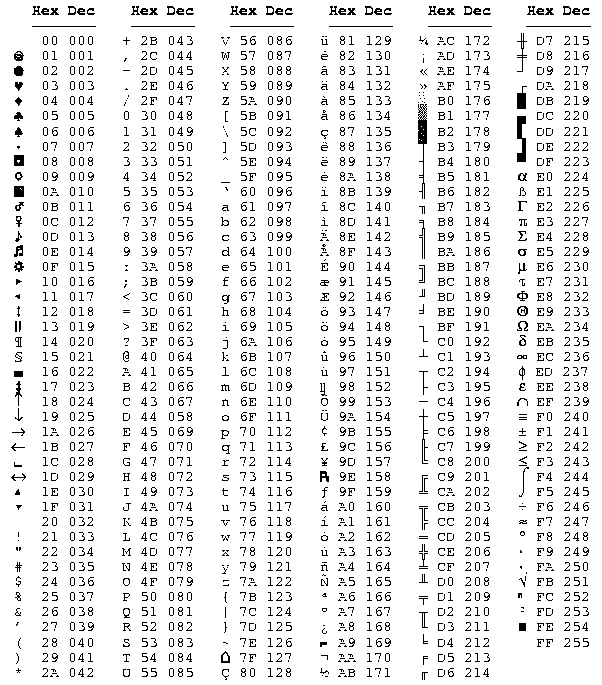 herramientaslscomputacionales: El codigo ASCII