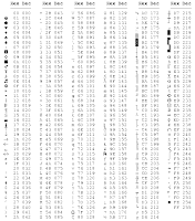 herramientaslscomputacionales: El codigo ASCII
