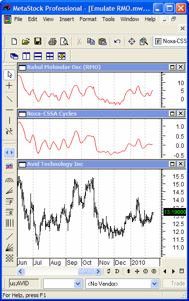 Noxa Indicators
