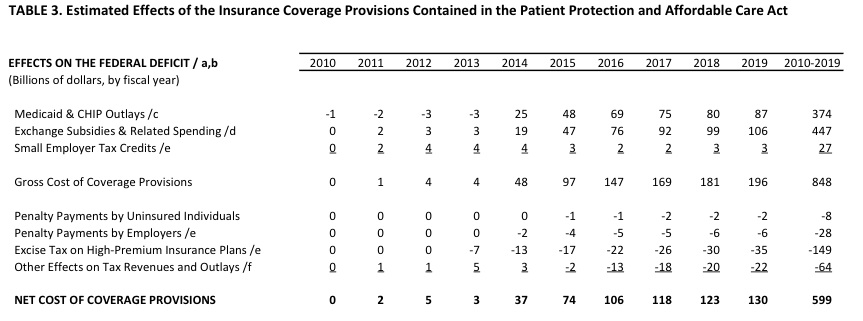 The Bruce Web & Social Security Defender: Senate Health Care Bill & CBO ...