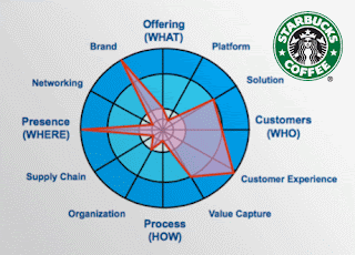 TEAM 3 STARBUCKS: CONCLUSION