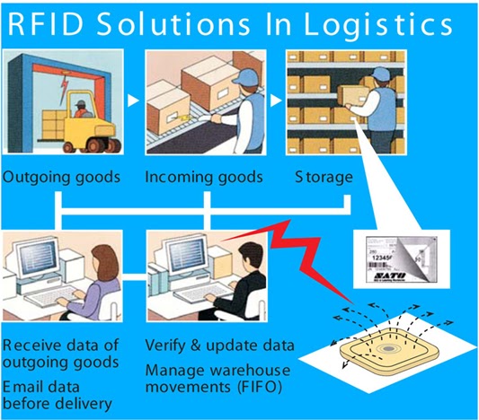 Inventory Tracking System: Project Background & Overview