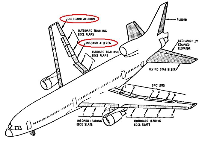 Flight Over The Sky.....: The Limited Sevice Aircraft ( Lockheed L1011 ...