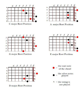 Basics of Music Theory (Guitar): Systematically learn all guitar chords ...