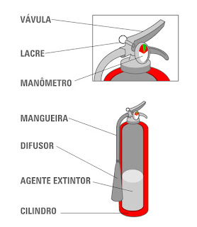 André Juliano: Infográfico de um extintor de incêndio Cliente ALL