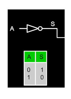 circuitos digitales I: Compuerta NOT: