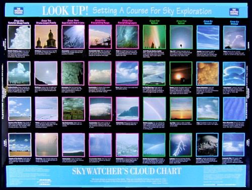 For Spacious Skies: FSS Skywatcher's Cloud Chart