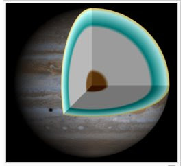 *~Ciencias Miriam~*: Júpiter, su estructura