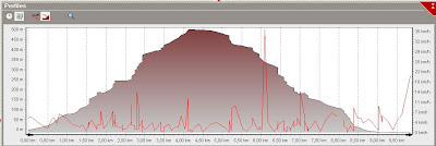 Subida al Montgó - Denia - Alicante - España
