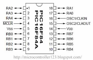 PIC Microcontroller Programming: PIC 16F84A PIN diagram