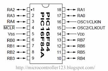 PIC Microcontroller Programming: PIC 16F84A PIN diagram