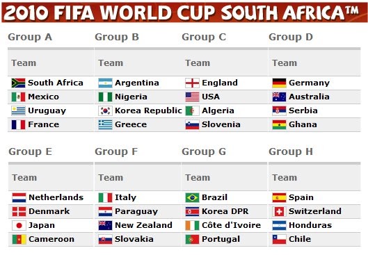 Peering Inside: [Sport - Football] FIFA World Cup 2010 Groups