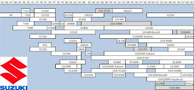 Motorcycle Timelines: Suzuki Timeline