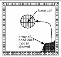 VLSI - ASIC Digital Design FAQs: INTRODUCTION TO ASIC - Part-1
