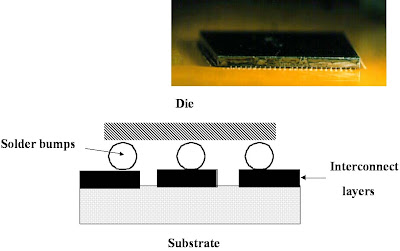 VLSI - ASIC Digital Design FAQs: INTRODUCTION TO ASIC - Part-2