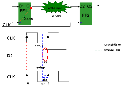 STA-Static Timing Analysis (VLSI-ASIC): BASIC STA Part-2