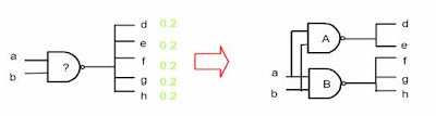 STA-Static Timing Analysis (VLSI-ASIC): Basic STA Part-3
